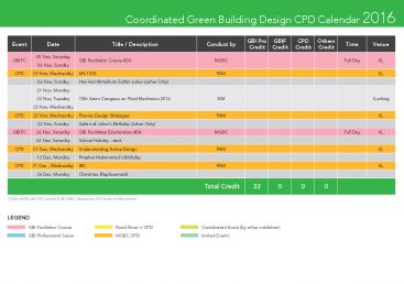 EVENTS – Green Building Index