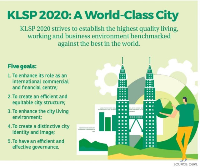 Sustainability still far from people’s minds – Green Building Index