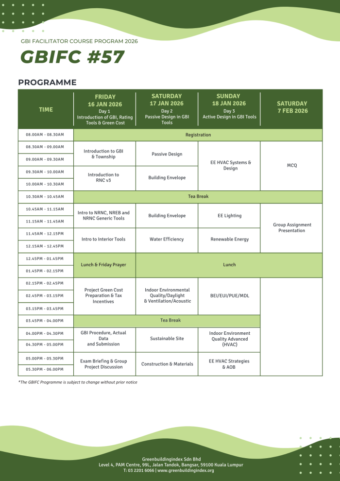 GBI FACILITATOR COURSE PROGRAM 2026 – Green Building Index